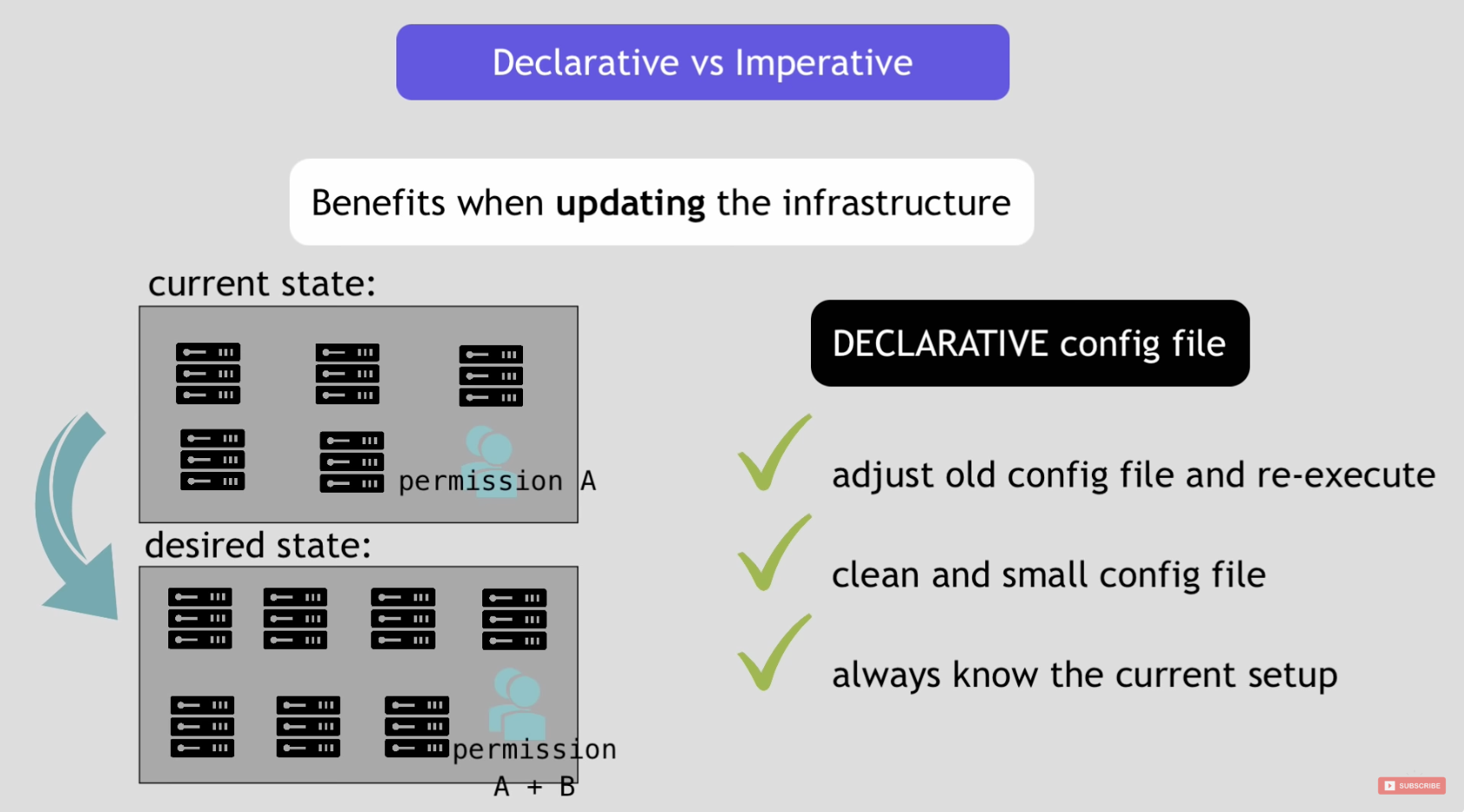 Terraform Wiki