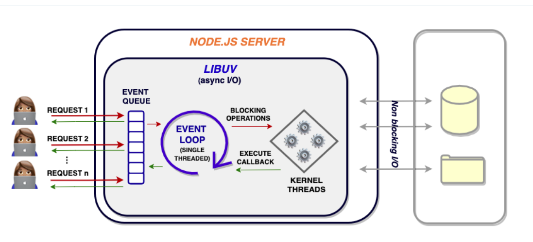 NodeJS Architecture and Best Practices - Wiki - wiki.jmehan.com NodeJS Architecture and Best Practices - Wiki - wiki.jmehan.com