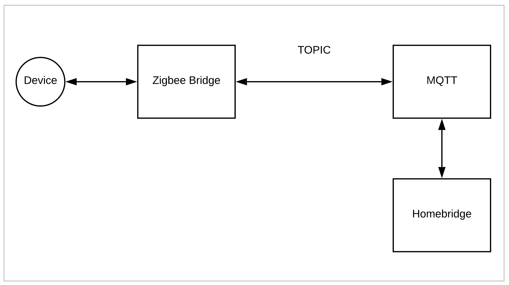 Zigbee Bridge with Tasmota using Sonoff Zigbee Bridge - Wiki - wiki ... Zigbee Bridge with Tasmota using Sonoff Zigbee Bridge - Wiki - wiki ...